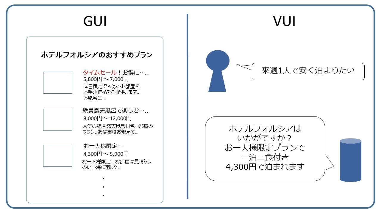 Amazon Alexaを利用したスキルの開発 VUIのカギはインテリジェントな対話のデザイン│FORCIA CUBE│フォルシア株式会社