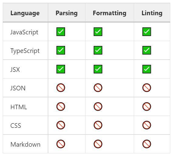 Prettier の代替として Rome 触ってみた│FORCIA CUBE│フォルシア株式会社