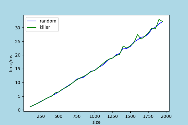 クイックソートを攻略してみた│FORCIA CUBE│フォルシア株式会社