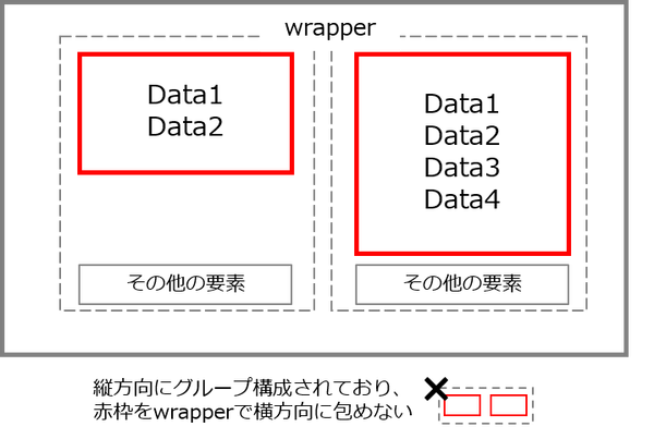 Reactで要素の高さをそろえる│FORCIA CUBE│フォルシア株式会社